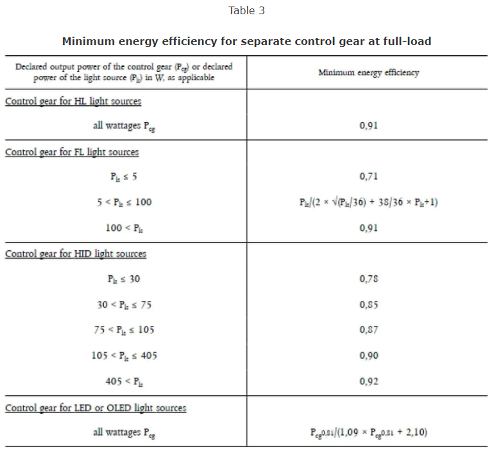 ErP and Energy Label Directive for LED since 2023 - China Comercial LED ...