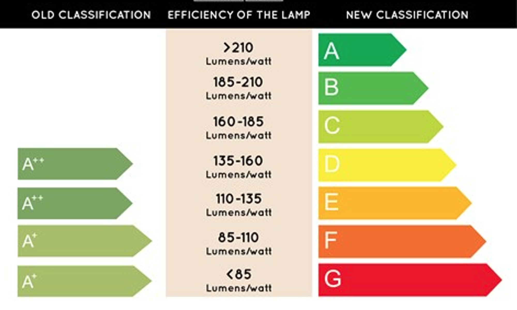 ErP and Energy Label Directive for LED since 2023 - China Comercial LED ...