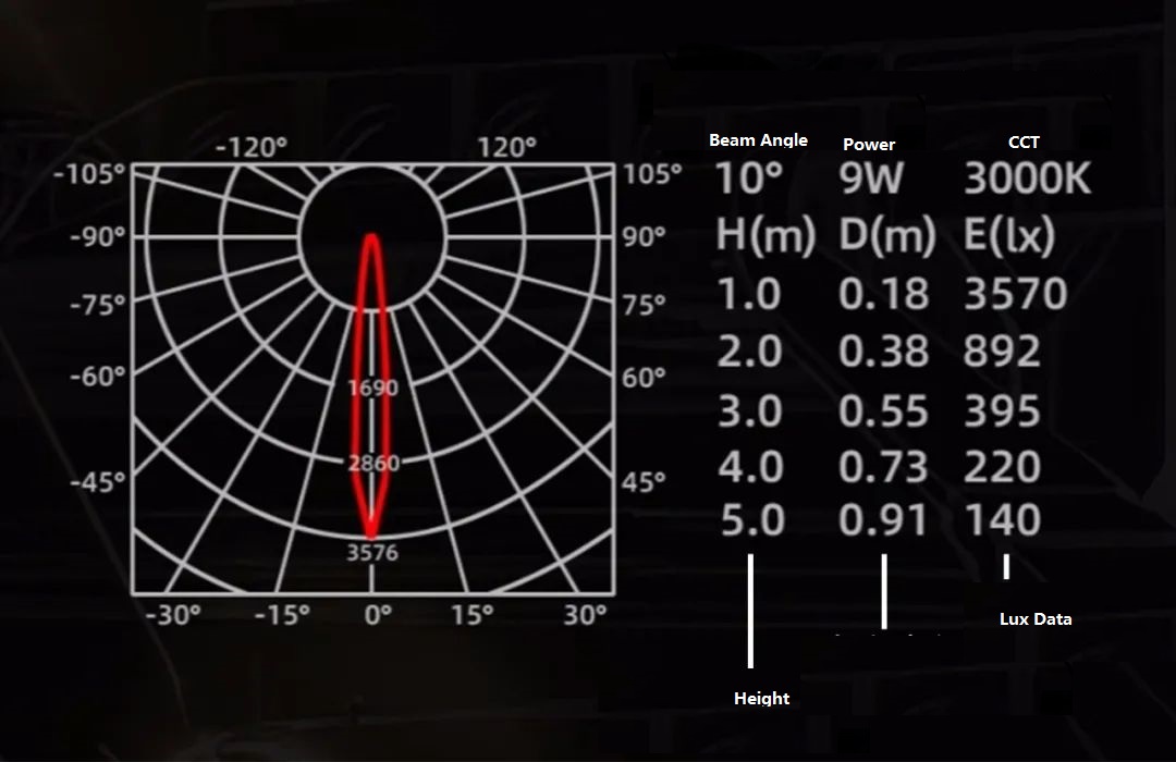 A Definitive Guide to Understanding Beam Angles - China Commercial LED ...