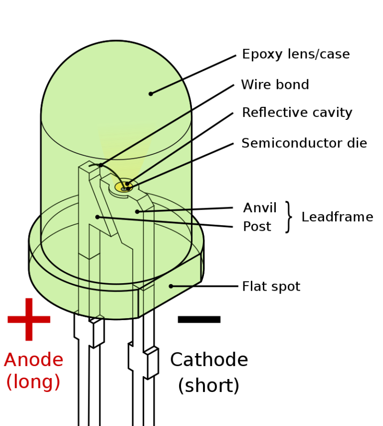 Ultimate Guide to Light-Emitting Diodes (LEDs): What's All the Buzz ...