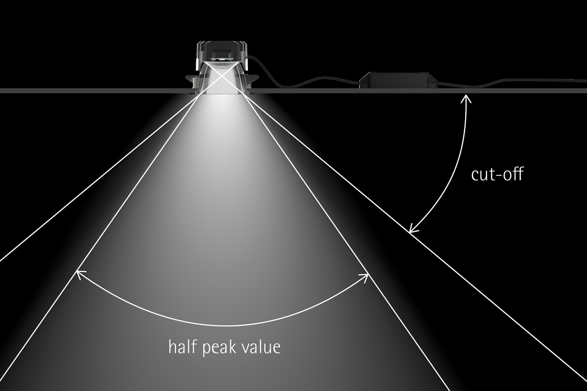A Definitive Guide to Understanding Beam Angles - China Commercial LED ...